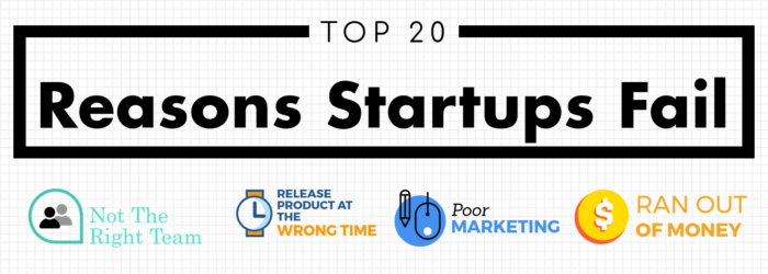 Top 20 Reasons Startups Fail – Tron Systems